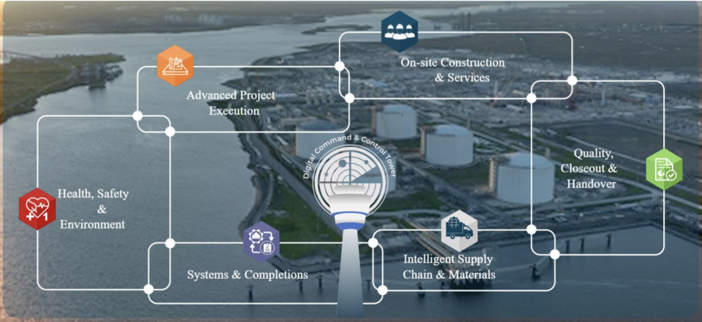 Digital Control Tower - Teknobuilt