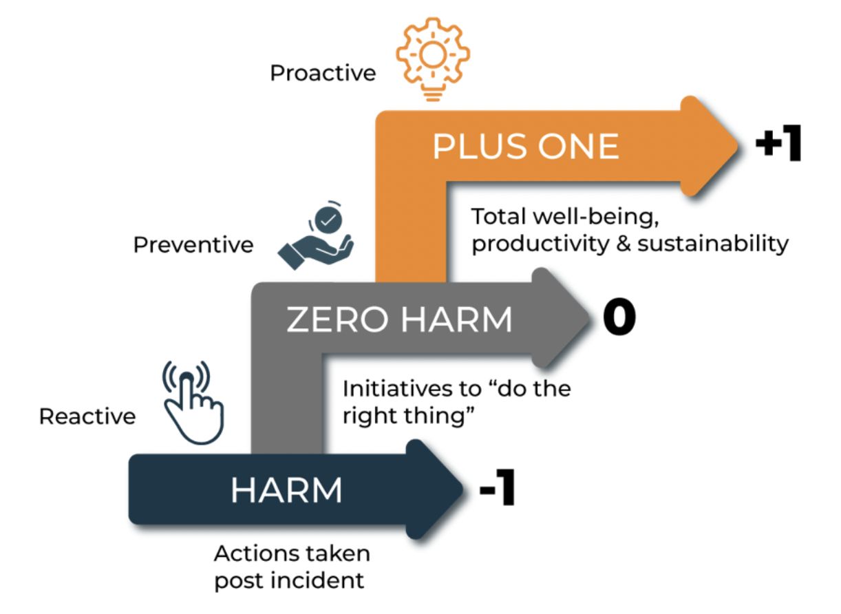 PACE HSE+ - Teknobuilt