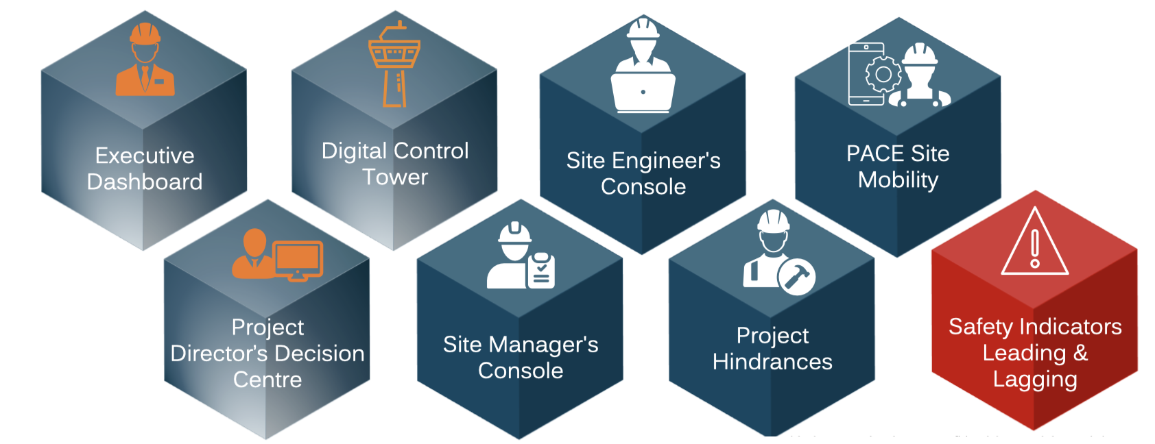 Digital Control Tower - Teknobuilt