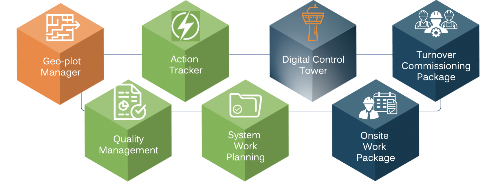 System Completions, Handover & Commissioning - Teknobuilt