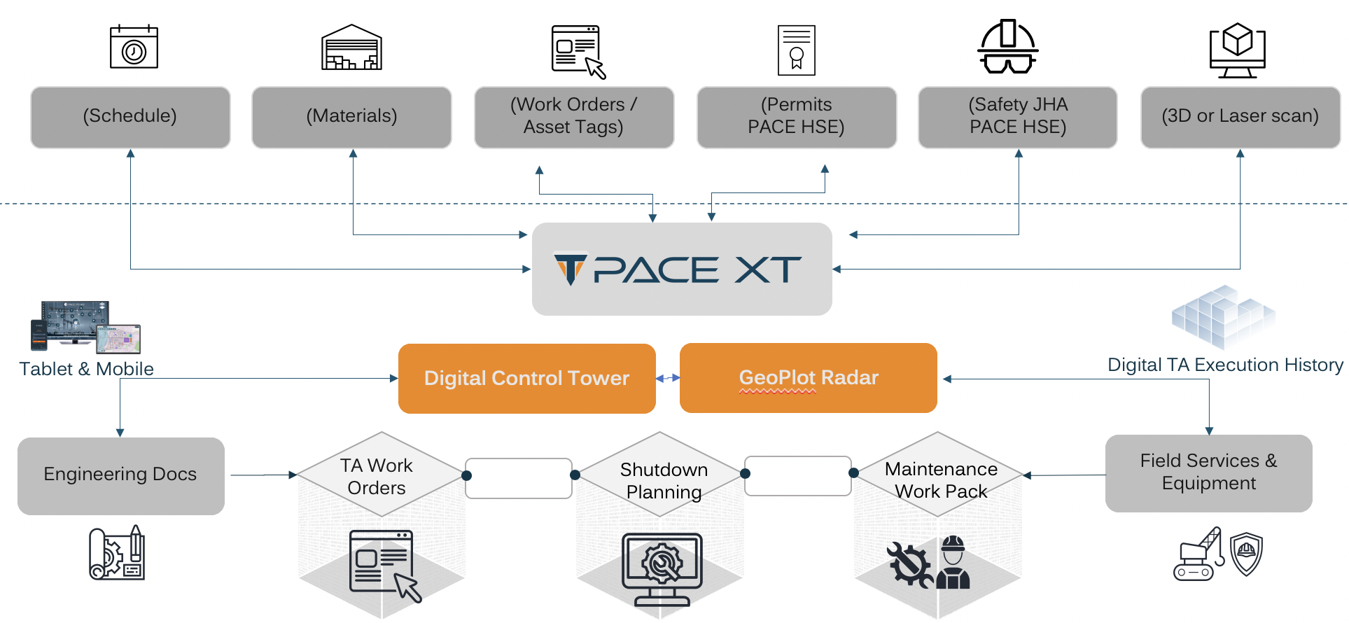 PACE XT - Teknobuilt